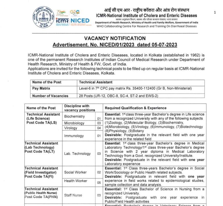 NICED Recruitment 2023: Apply For Technical Assistant Vacancies In ...